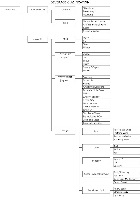 ILmu Food & Beverage: STRUCTURE BEVERAGE