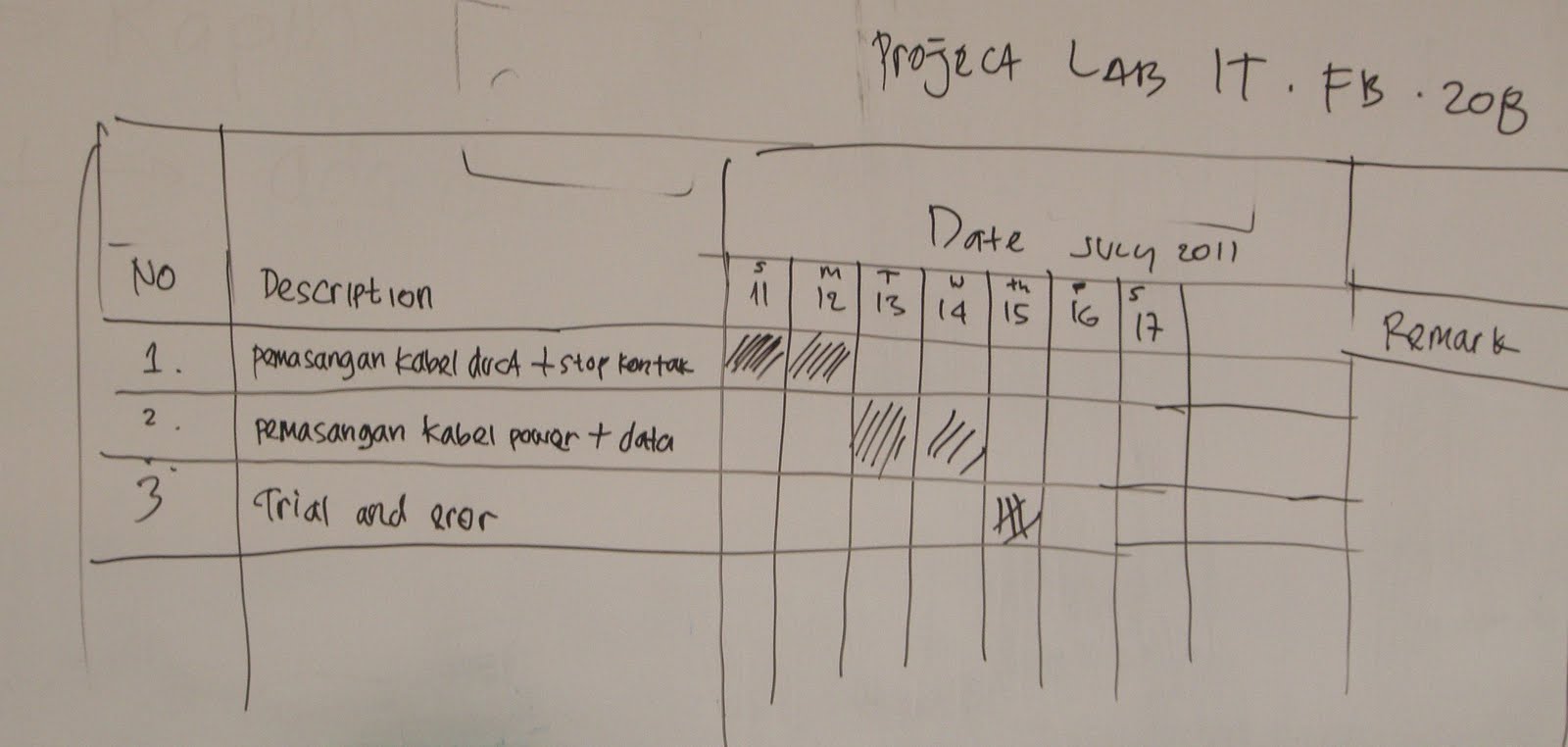SGU NEW Multi Purpose Computer Lab: Day 1 - Electrical Cable Wiring