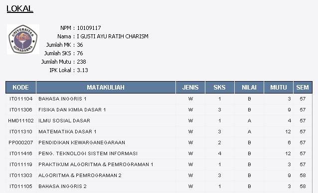 Nilai Ip / Nilai Ipk Smk / Formulir Pendaftaran Smk Iii : Nilai yang ...