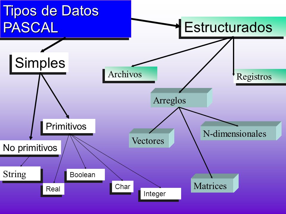 ESTRUCTURA DE DATOS: Estructura De Datos
