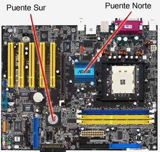 Todo hardware PC: componentes de una placa base o (mother board)