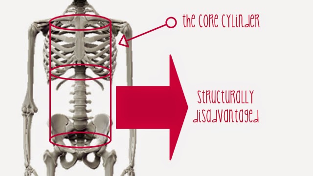 Complete Works Massage Blog