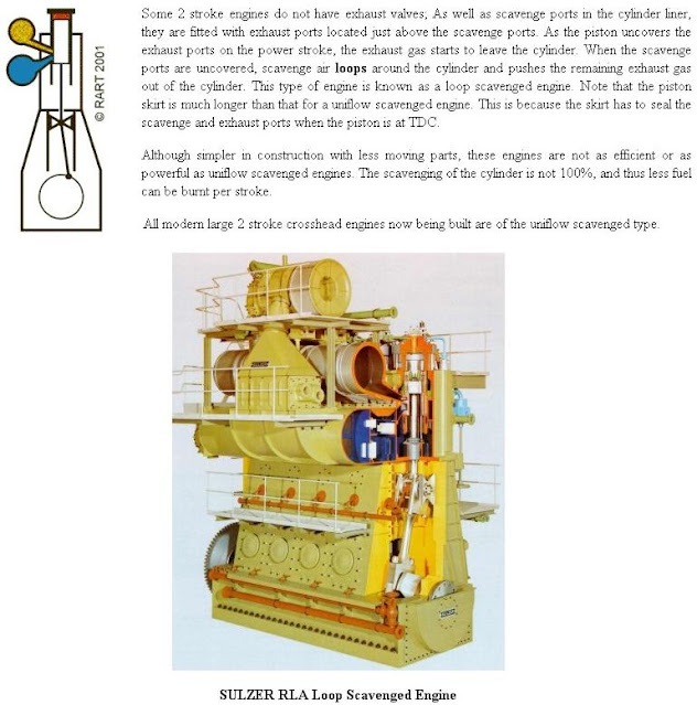 HISTORIA DE LOS MOTORES MARINOS SULZER