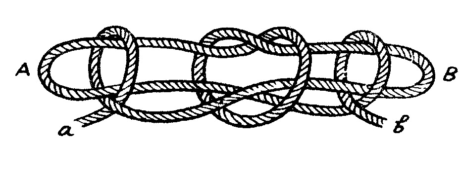 Ensiklopedia Pramuk: Tali temali : Simpul Erat, Simpul Kembar, Simpul ...