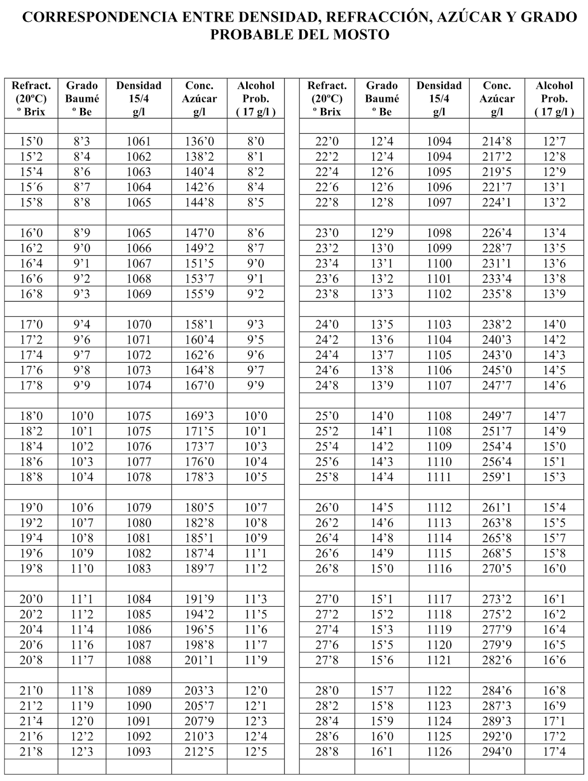 Entre majuelo y copa: marzo 2014