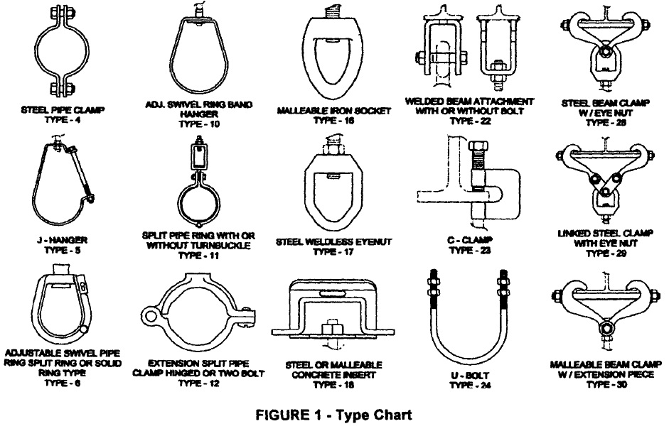 Wage Cool: PIPE HANGERS AND SUPPORTS