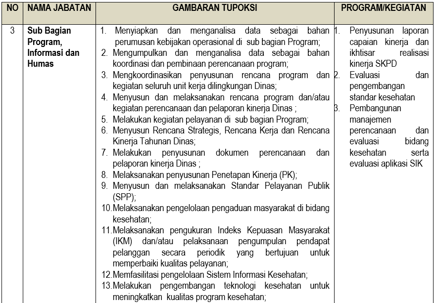 DINAS KESEHATAN KOTA BLITAR: SUBBAG PROGRAM, INFORMASI DAN HUMAS