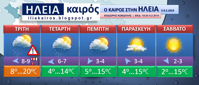 ΔΕΛΤΙΟ ΚΑΙΡΟΥ ΗΛΕΙΑΣ 5-9.2.2019 | ΘΥΕΛΛΩΔΕΙΣ ΑΝΑΤΟΛΙΚΟΙ – ΗΛΕΙΑ καιρός