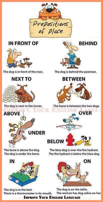 Prepositions of Place