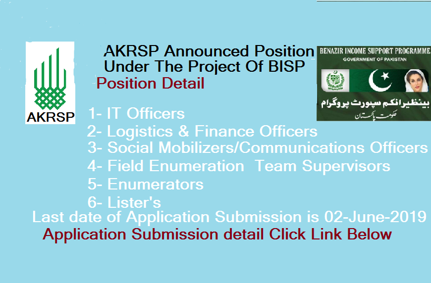AKRSP announced a position for their project NSER in collaboration with ...