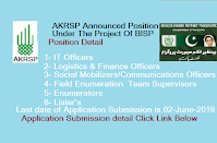 AKRSP announced a position for their project NSER in collaboration with ...