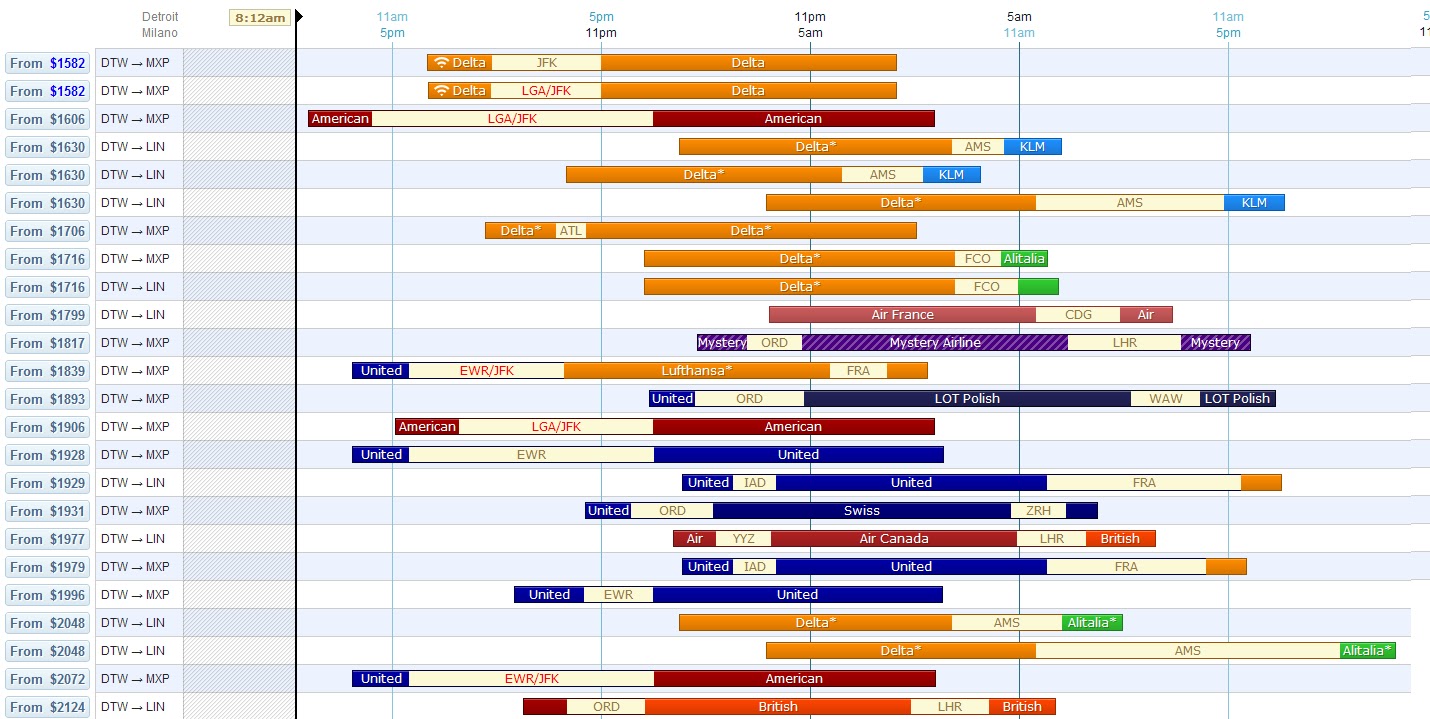 Techni-HO Handbook: What Hipmunk.com taught me about engineering....