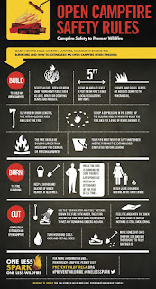 Ferguson Fire - Vehicle was the cause