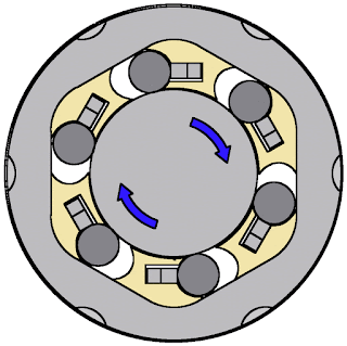What's one-way clutch? ~ TOK, Inc. Official