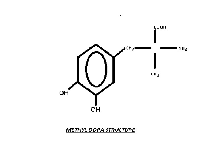 Methyldopa | Introduction | Classification | Mechanism | Indication ...