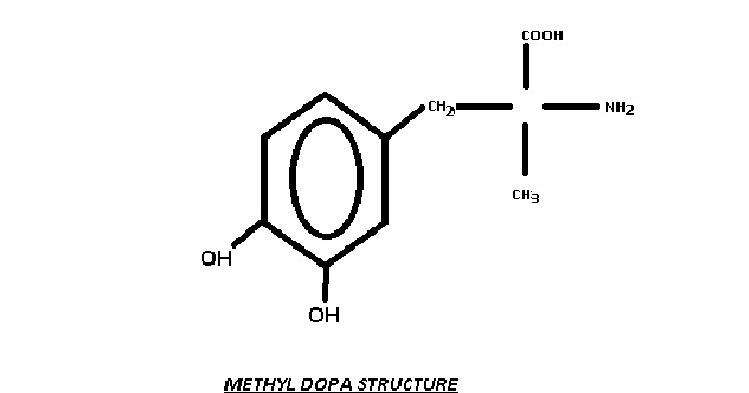 Methyldopa | Introduction | Classification | Mechanism | Indication ...