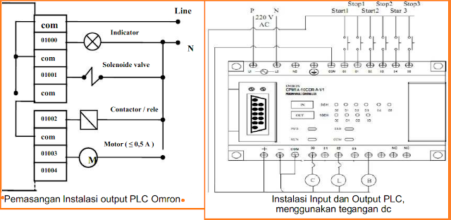 Teori Dasar PLC Omron - Belajar Elektronika