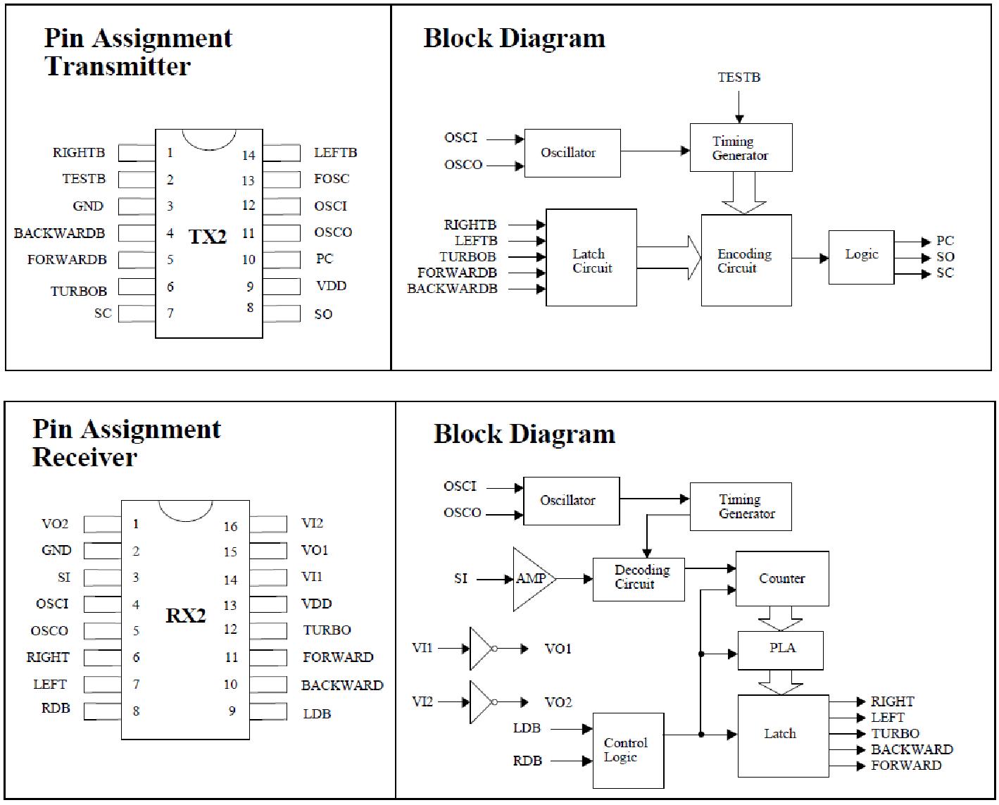 blog do defferson: Controlandos brinquedos com microcontroladores PIC