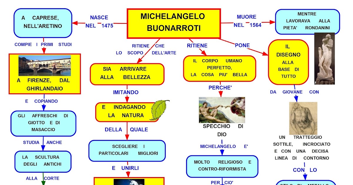 MAPPER: MICHELANGELO BUONARROTI