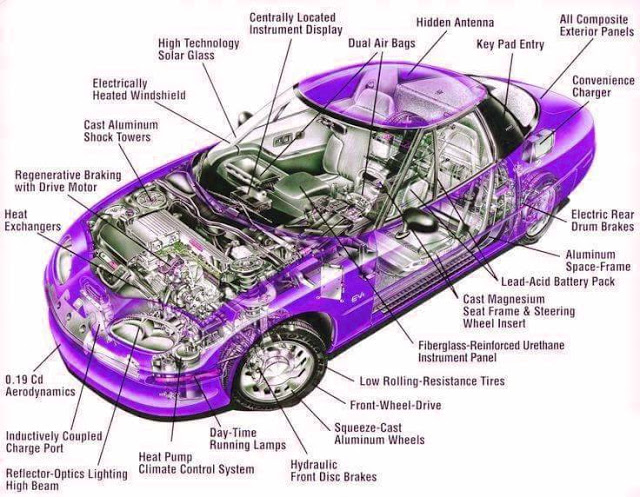 Mechanical Engineering: Construction of Car