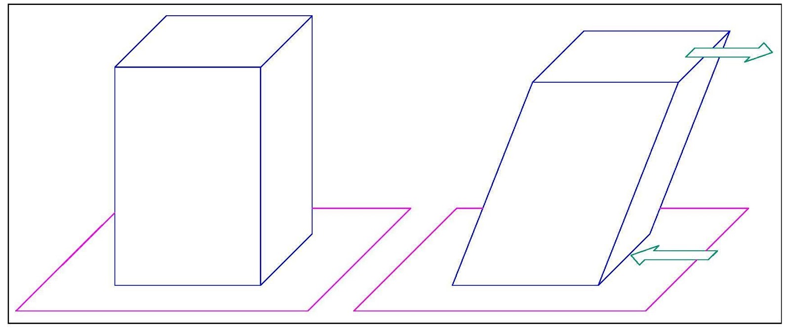 SEA Soft and Design Consultants: Mechanism of Earthquake Forces ...