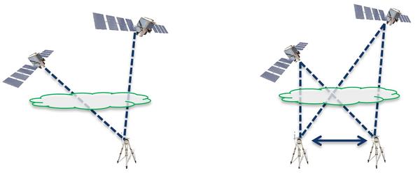 What is the principle of GNSS positioning?