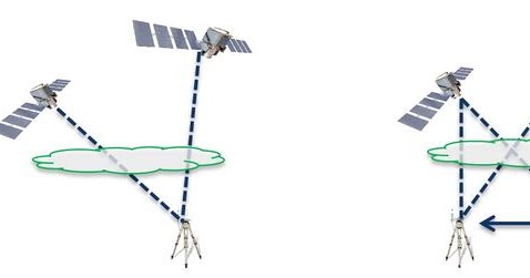 What is the principle of GNSS positioning?