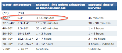 run, gloria, run!: Charity Friday: hypothermia edition