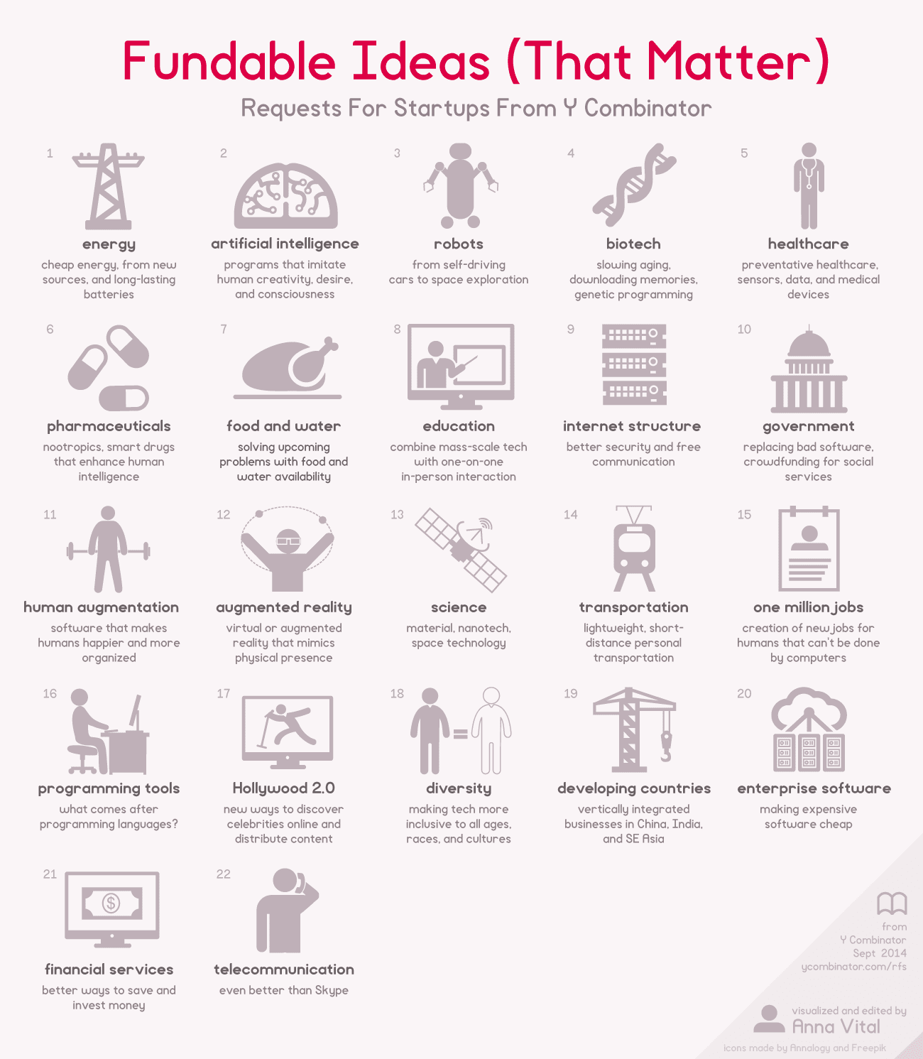 Fundable Startup Ideas That Matter