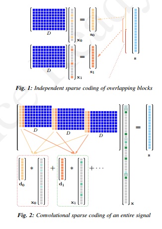Nuit Blanche: SPORCO: A Python package for standard and convolutional sparse representations ...
