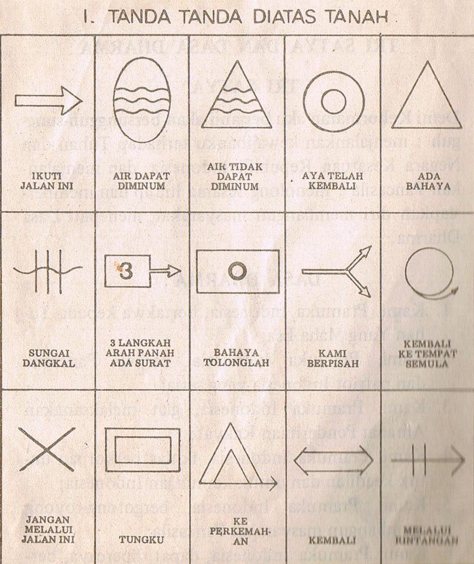 Pramuka Smantika: Tanda Jejak