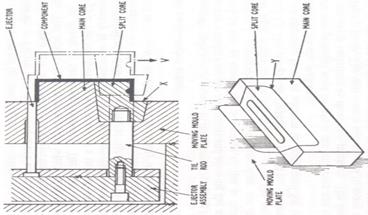 INTERNAL UNDERCUTS | Tool and die making