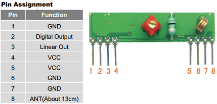 codergirljp: 434Mhz RF Transmitter/Receiver with the Arduino Micro