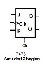 Pengetahuan Mahasiswa