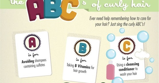 Curly Hair ABC's