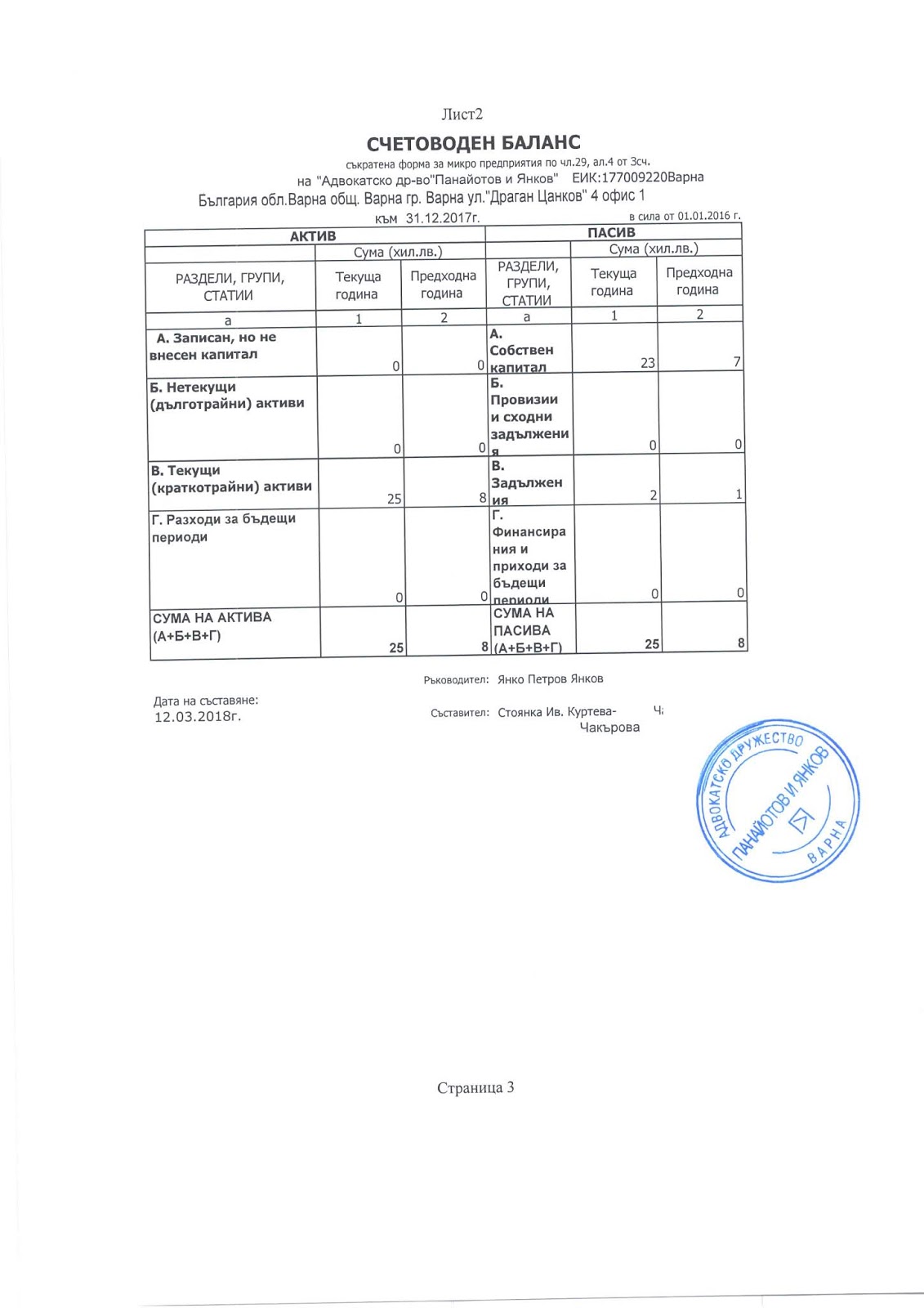 АД ПАНАЙОТОВ И ЯНКОВ Годишен финансов отчет за 2017г
