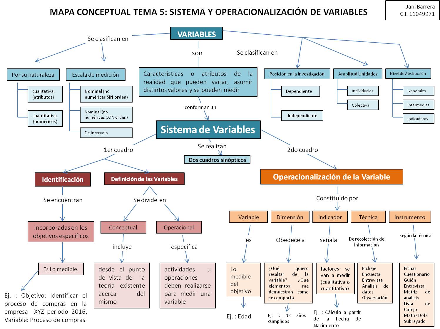 SEMINARIO DE TRABAJO DE GRADO: CAPITULO I: Cuadros de Variables