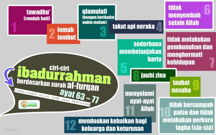"Sinar Hidayah Allah": Sajak : "Ya Rasulullah"