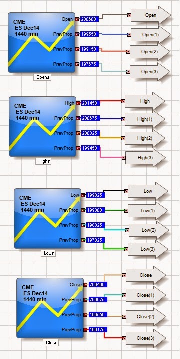 Initial Balance Trading Levels | Trading Technologies