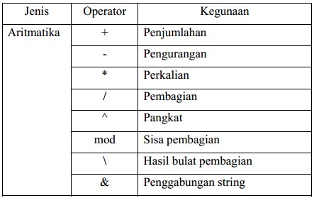 Variabel, Operator & Ekspresi dalam bahasa pemrograman | Fruscie