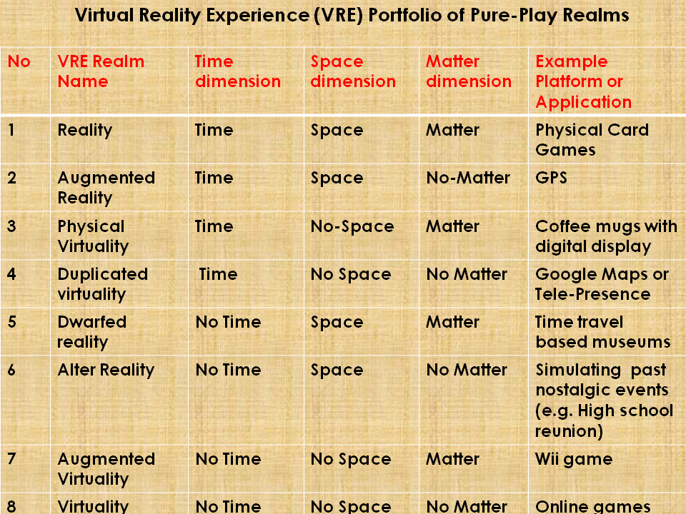 Strategy With Purpose: Virtual Reality Experience (VRE) Portfolio ...