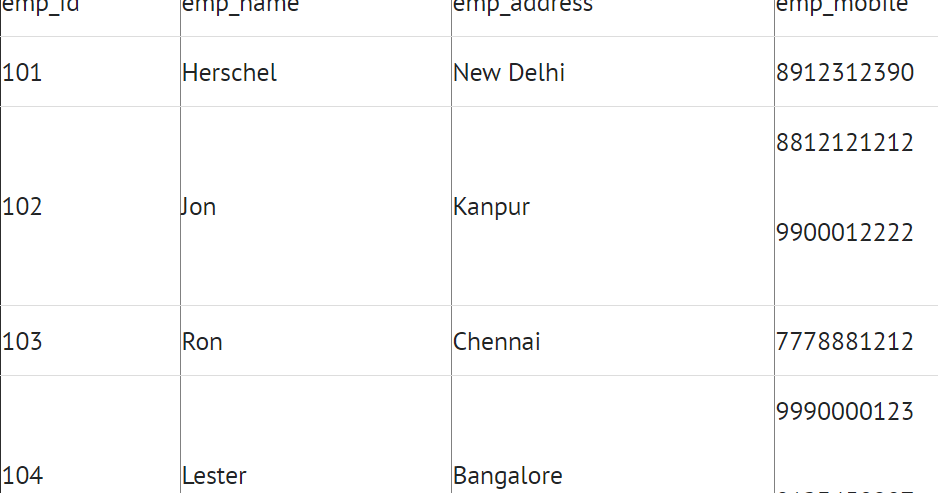 Database Systems: Example of 1NF, 2NF, 3NF