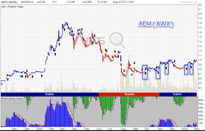Singapore Stocks | How To Trade CFD | Andy Yew 游俊昌