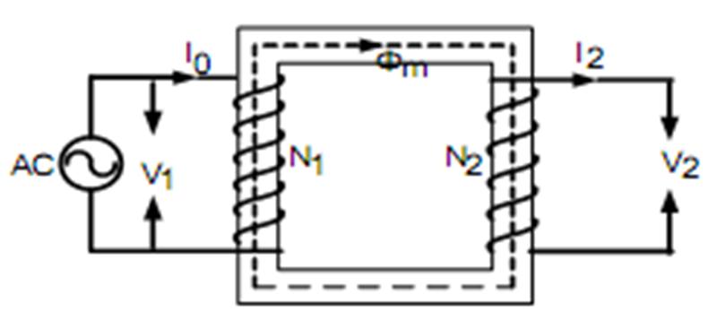 industri elektrik: TRANSFORMATOR
