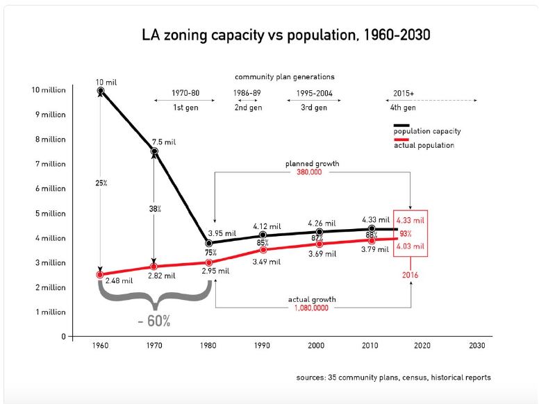 The Attacking Third: Game of Zones 3: The New Normal: Zoning by Exception