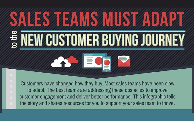 Sales Teams Must Adapt to the New Customer Buying Journey #infographic ...