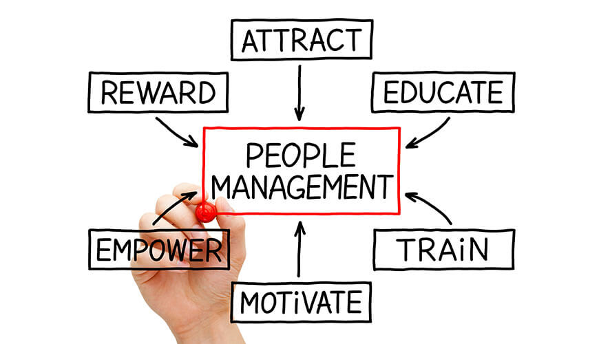 Management&Business: LESSON 3 - HOW TO MANAGE YOUR EMPLOYEES AND BUILD ...