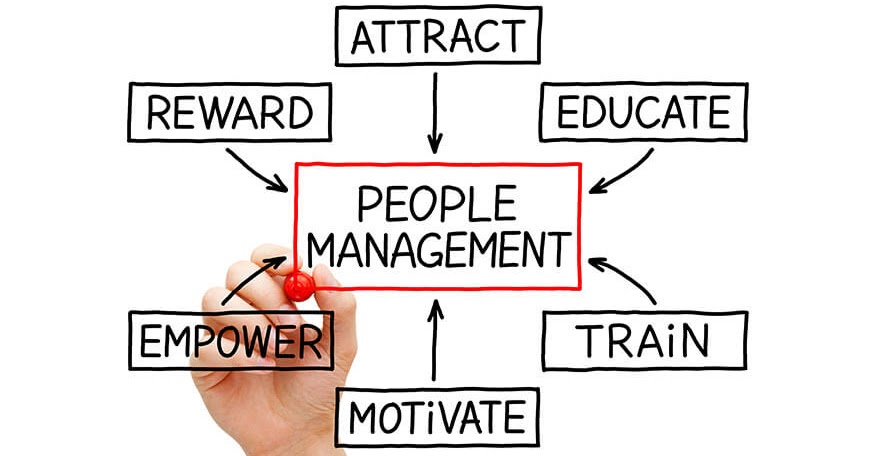 Management&Business: LESSON 3 - HOW TO MANAGE YOUR EMPLOYEES AND BUILD ...