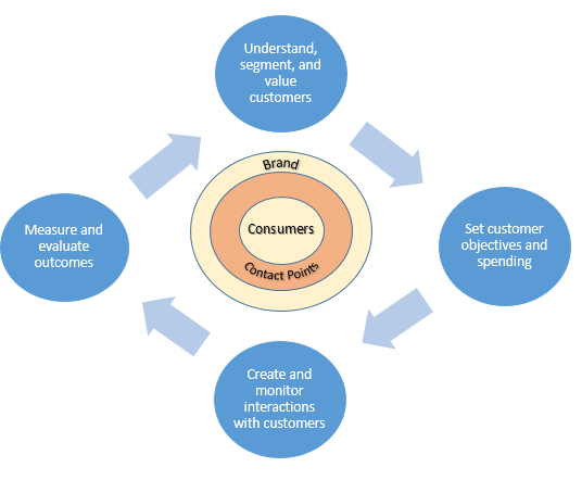 NU Social IMC: What Marketers Should Learn from Golf's Decline...and ...