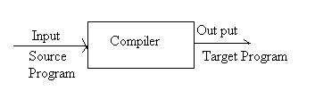 compiler ~ COMPILER DESIGN